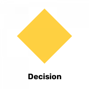 Process Flowcharts - Matthew Daniel