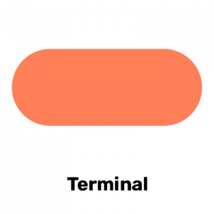 Process Flowcharts - Matthew Daniel